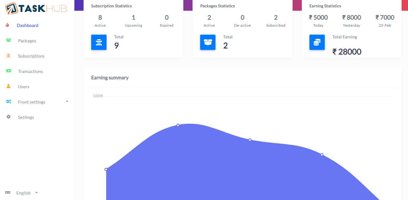 Taskhub SaaS - Project Management Tool, Finance & CRM Tool by infinitietech
